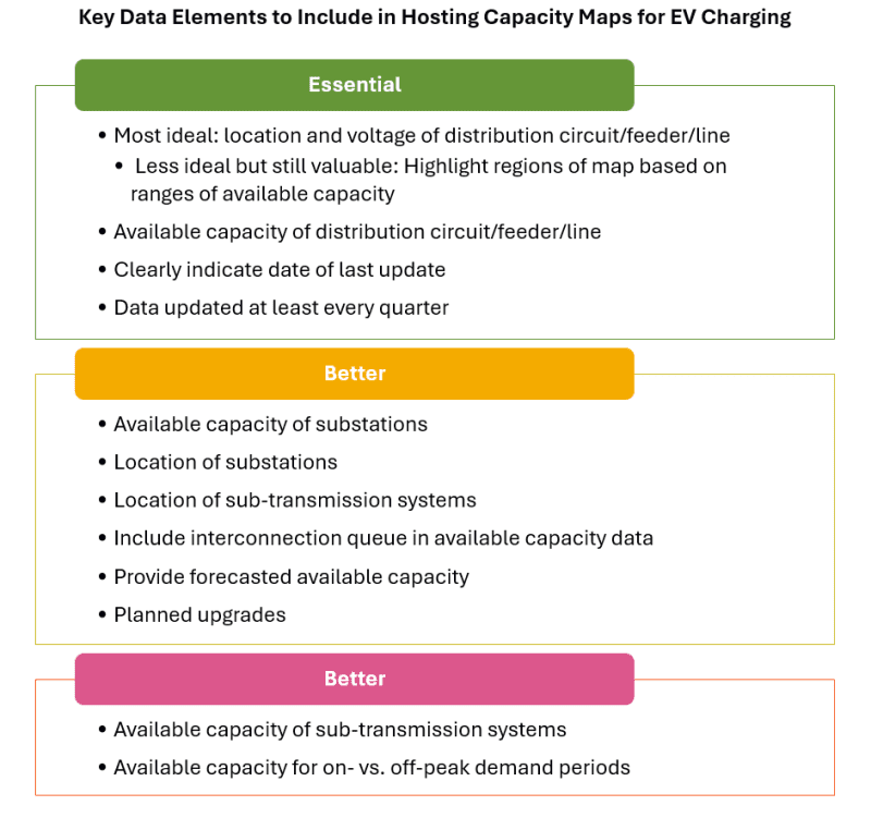 Best Practices for Developing Utility Hosting Capacity Maps – Atlas EV Hub